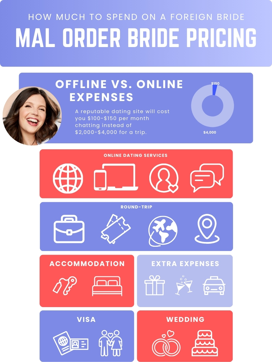 Mail Order Bride Pricing: Foreign Wife Cost & How to Save Money