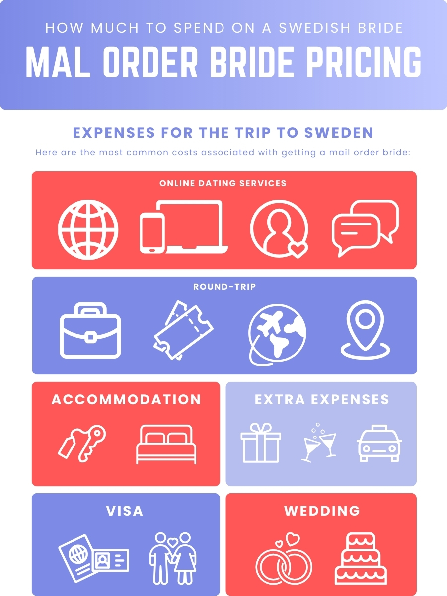 How to Find Real Swedish Brides: Your 2024 Helpful Rider